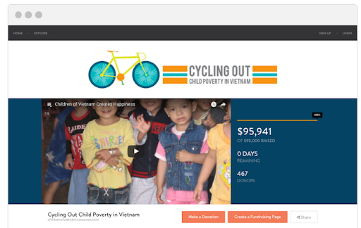 120 Years Of Fundraising History: What Can We Learn?